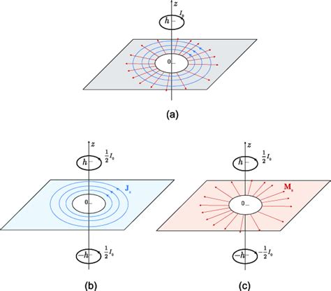A Combined Electrically Resistive Magnetically Conductive Download Scientific Diagram