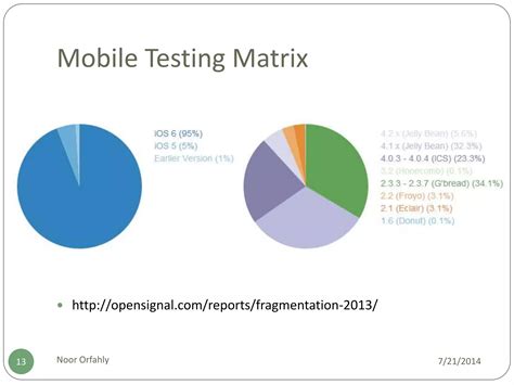 Mobile Application Testing Pptx Operating Systems Computer Software And Applications