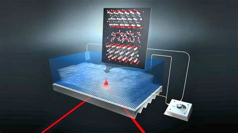 Superstore Mxene New Proton Hydration Structure Determined Statnano