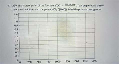 Solved Draw An Accurate Graph Of The Function Chegg