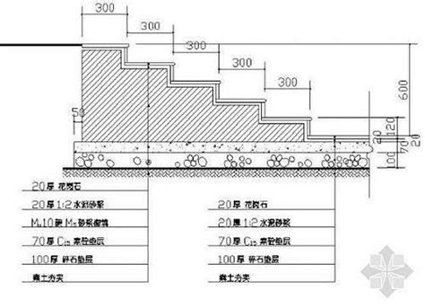 砖砌台阶施工图的搜索结果360图片