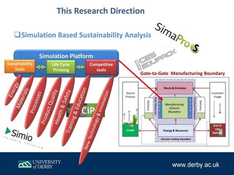 Simulation Based Impact Analysis For Sustainable Manufacturing Design