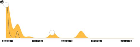 CVE 2023 37261 Exploits Severity Feedly