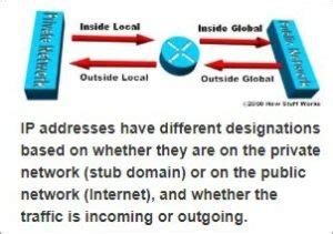 Network Address Translation Benefits Types And Methods Of Implementation