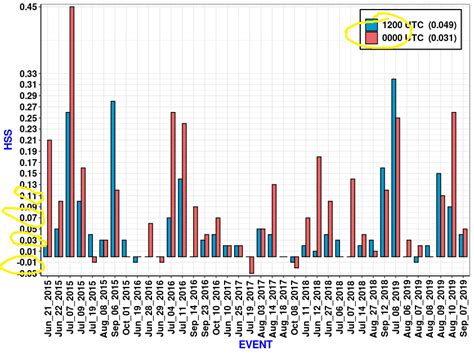 R Increase Vertical Spacing Between Legend Key In Ggplot2 Stack