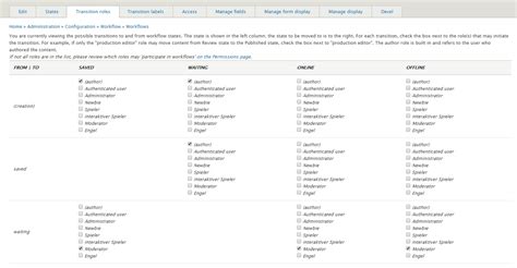 Workflow Does Not Change The State Drupal Org