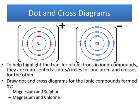 How To Draw Dot And Cross Diagram Of Sodium Chloride Ionic 56 Off