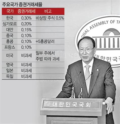 증권거래세 단계적 폐지인별 소득기준으로 전환 아주경제