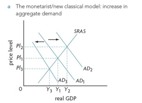 Econ Chapter 11 Econ Final Chapter 8 Flashcards Quizlet