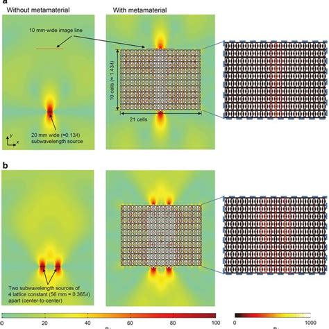 Numerical Time Harmonic Simulation Of Subwavelength Imaging With Download Scientific Diagram