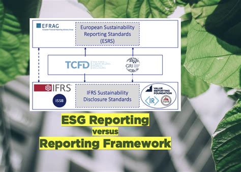 Esg Reporting Versus Reporting Framework