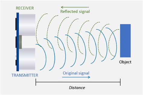 Ultrasonic Sensor Module Hc Sr How Its Works Images