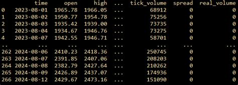 Mql5 Integration Python Mql5 Articles