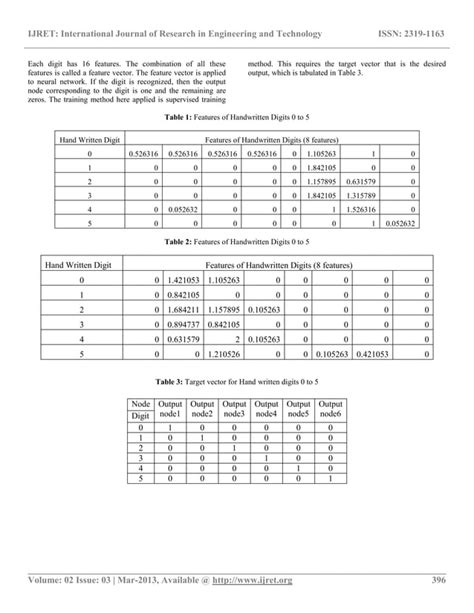 Recognition Of Handwritten Digits Using Rbf Neural Network Pdf