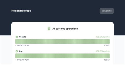 Notion Backups Status