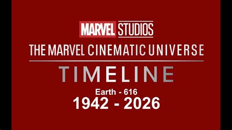 MCU Timeline Ver With Predictions Outdated YouTube
