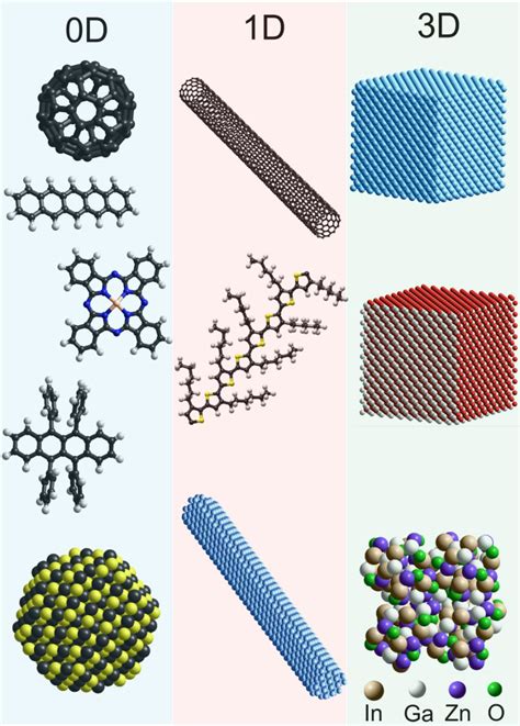 Semiconductors Examples