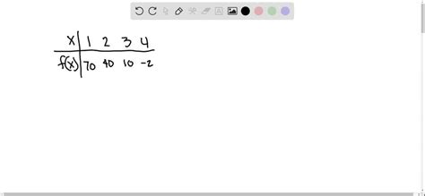 Solvedfor Each Table Below Could The Table Represent A Function That