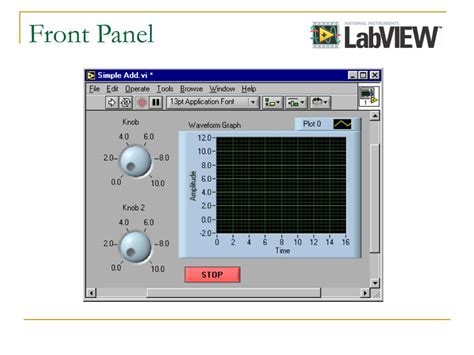 Ppt Labview And “ G ” Graphical Programming Language Powerpoint