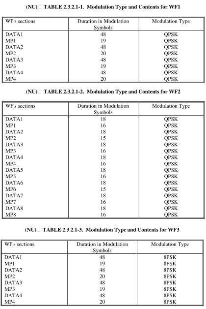 Nile Link 22 Likely Qam Traffic Waveforms Diario Swl I 56578 Antonio