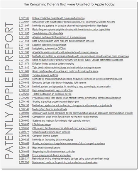 Apple Granted 45 Patents Today Covering Technologies Behind The Ipad