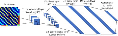 Figure 1 From Multi Doa Estimation Based On The Kr Image Tensor And Improved Cnn Semantic Scholar
