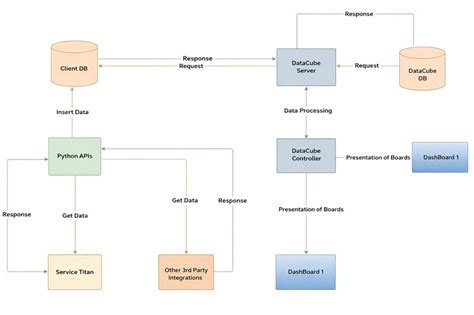 Case Study Datacube Data Analytics Software Closeloop