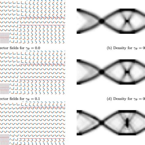 Vector And Direction Fields For Different Singularities Download Scientific Diagram
