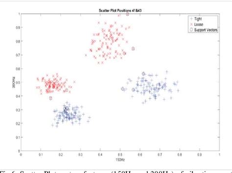 Figure 3 From Diagnosis Of Transformers Based On Vibration Data Semantic Scholar