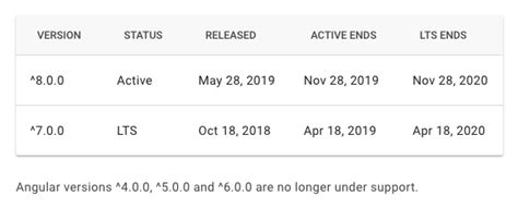 Update All Internals And Samples To Angular Issue Ckeditor Ckeditor Angular GitHub