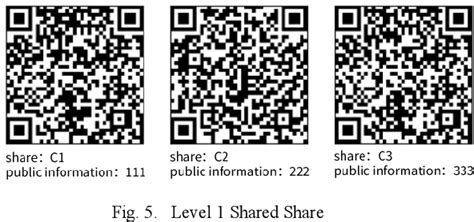 Figure 5 From A Three Level Qr Code Sharing Scheme Based On Slic And Hamming Code Semantic Scholar
