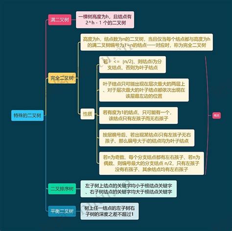 计算机特殊的二叉树思维导图 编号t8297898 Treemind树图