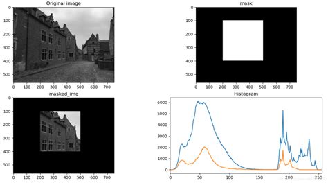 Opencv基于python图像直方图的查找、绘制及掩码在直方图中的应用opencv Python颜色直方图特征描述检索图像 Csdn博客