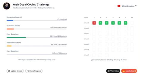 Day 5 Arsh Goyals 45 Day Coding Challenge Gugaan Sa Posted On The
