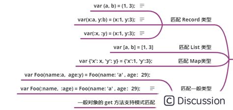 Dart 30 语法新特性 Switch 匹配加强 Csdn博客 Dart 30 语法新特性 Switch 匹配加强 Csdn博客