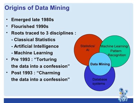 The Importance Of Data Mining By Musa Mohd Nordin Noor