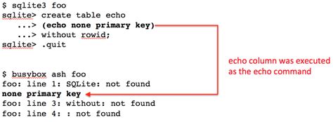 Sqlite Create Table Example Cabinets Matttroy