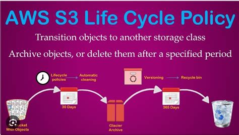 sandesh kayat on linkedin technicalguftgu bhupinderrajput aws cloudcomputing s3…