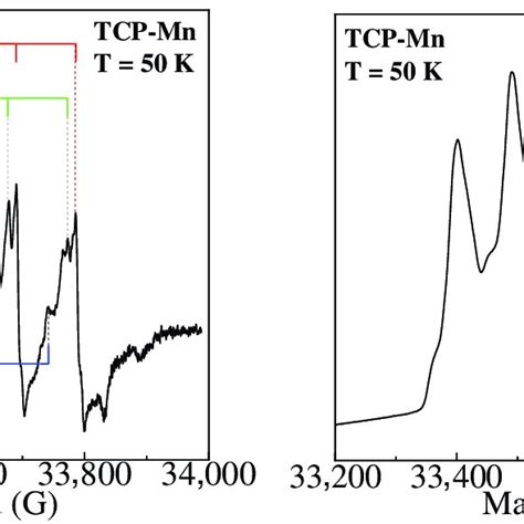 Spectra Of High Frequency Epr Of Hyperfine Interaction For The Central Download Scientific