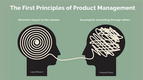 First Principles For Product Design And Management By Akar Sumset Ux Collective