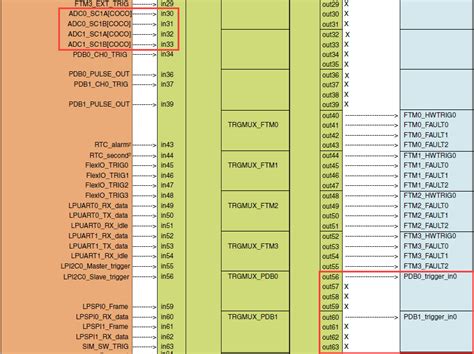 Solved S32k Adc Dma Pdb Trigger Nxp Community