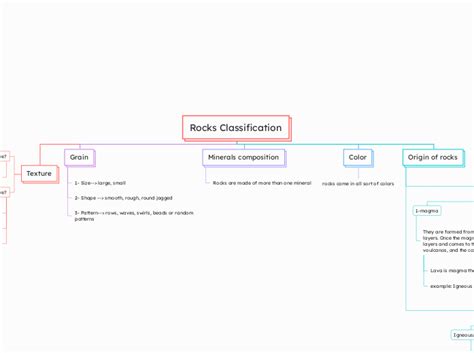 Rocks Classification Mindomo Mind Map