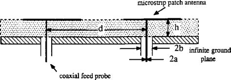 Figure 1 From The Calculation Of Mutual Coupling Between Microstrip