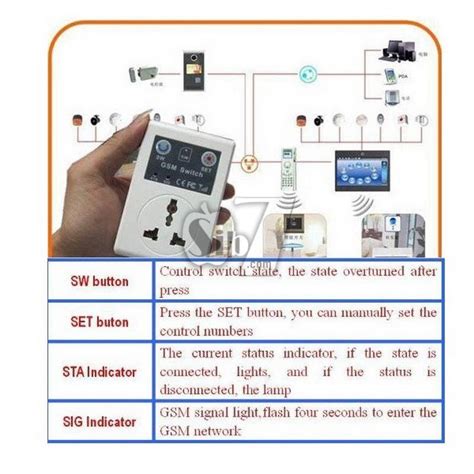 Electricity Industrial Switches Plugs SC1 GSM S Smart GSM Socket Intelligent Power