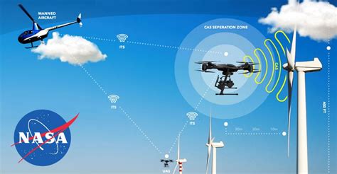 NASA Test Sense And Avoid Technologie Voor Drones