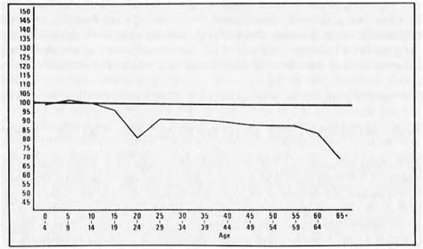 Census Materials A Guide To Studying Neighborhoods And Resources On Cleveland