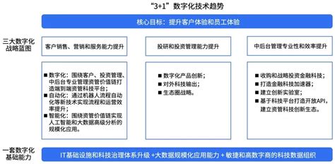 行业洞察｜银行行业及其人才分析 Fesco