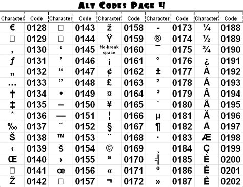 Alt Codes Voor Speciale En Vreemde Tekens Images Images