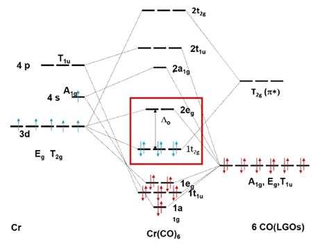 VBT CFT And LFT Theories 2 Chemistry Optional Notes For UPSC PDF Download