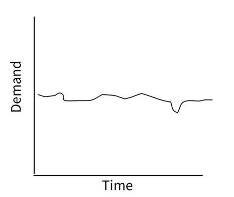 SCM Midterm 2 Flashcards Quizlet